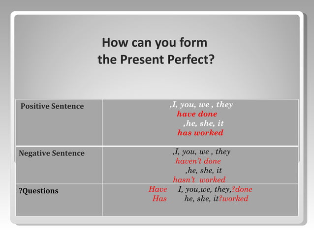 Present perfect......... | PPT