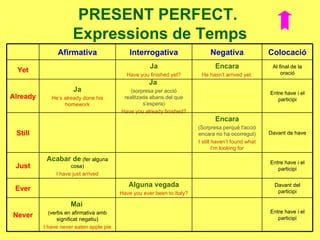 Present perfect | PPT
