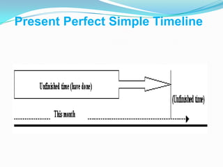 Present perfect | PPTX