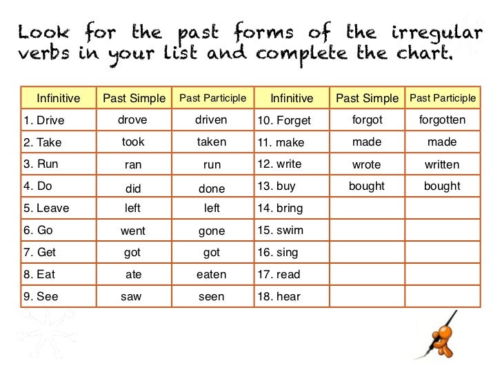 Present Perfect present-perfect