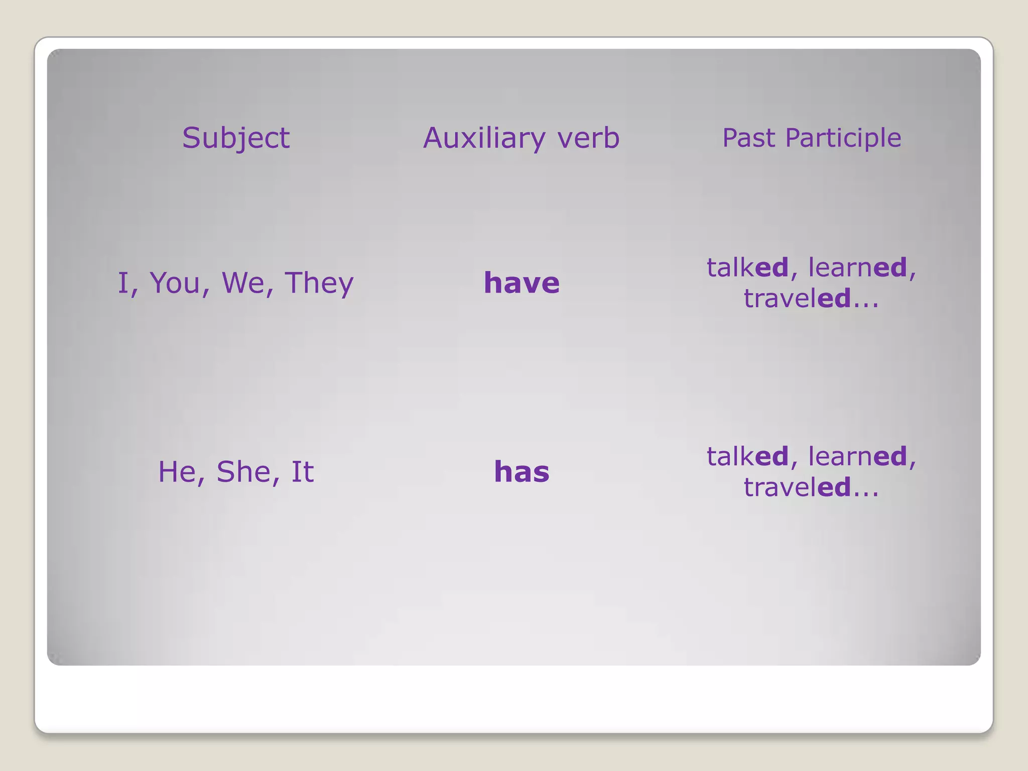 Present perfect | PPT