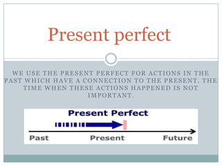 Present perfect | PPTX