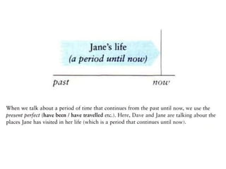 Present Perfect - Intermediate | PPTX