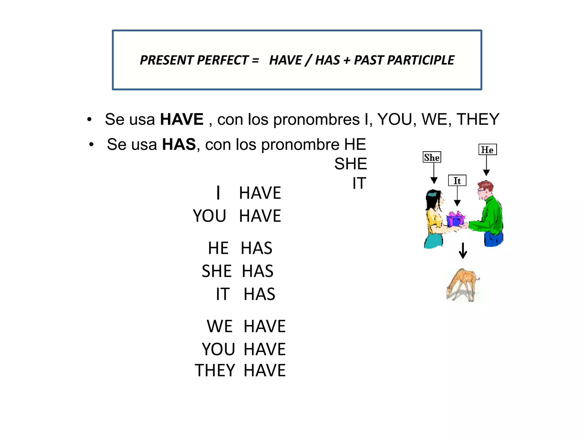 Present perfect | PPTX