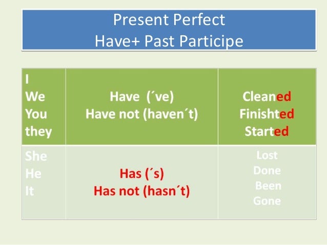 Present perfect