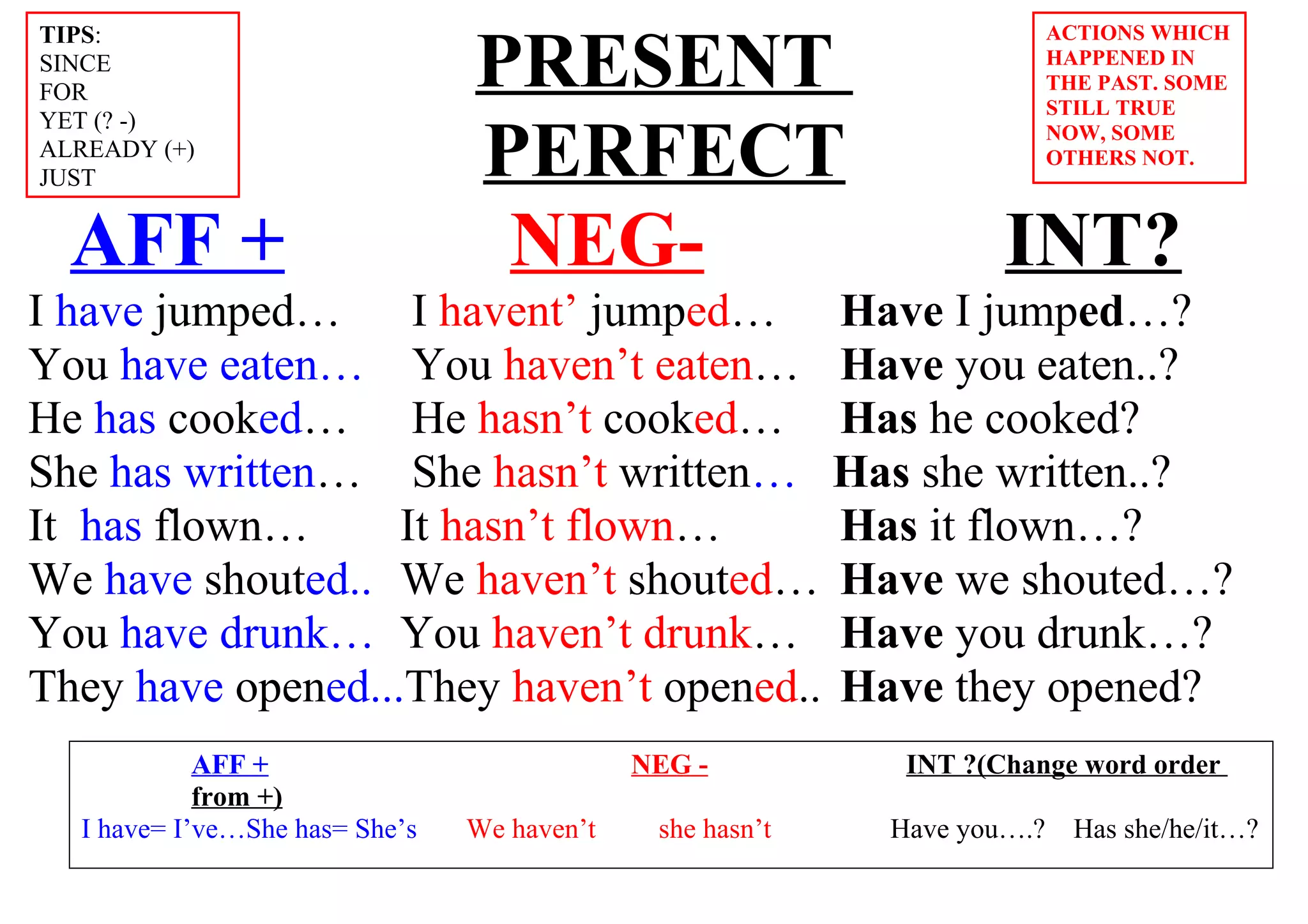 Present perfect | DOC