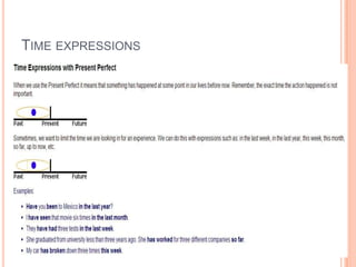 Present perfect | PPTX