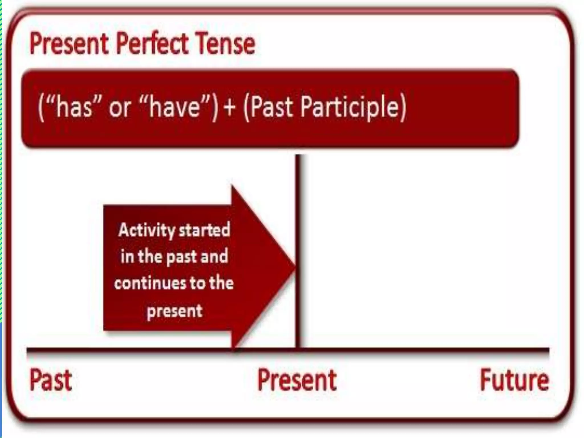 Present perfect | PPTX