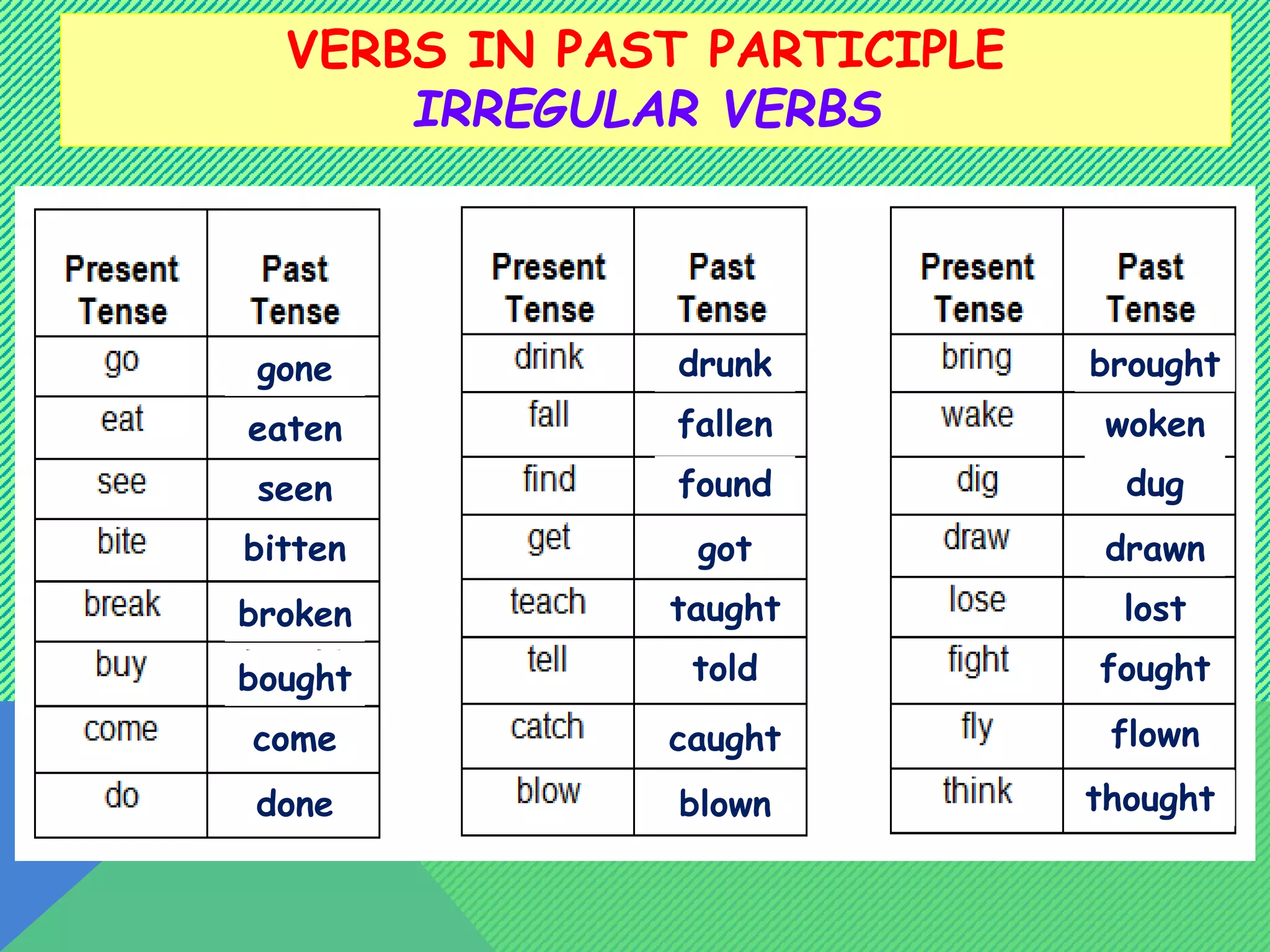 Present perfect | PPTX