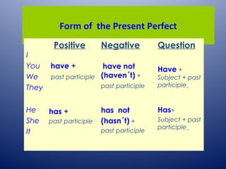 Present perfect | PPT
