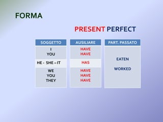 Present perfect | PPT