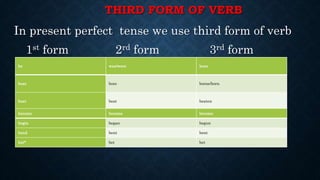 Present perfect Tense | PPT