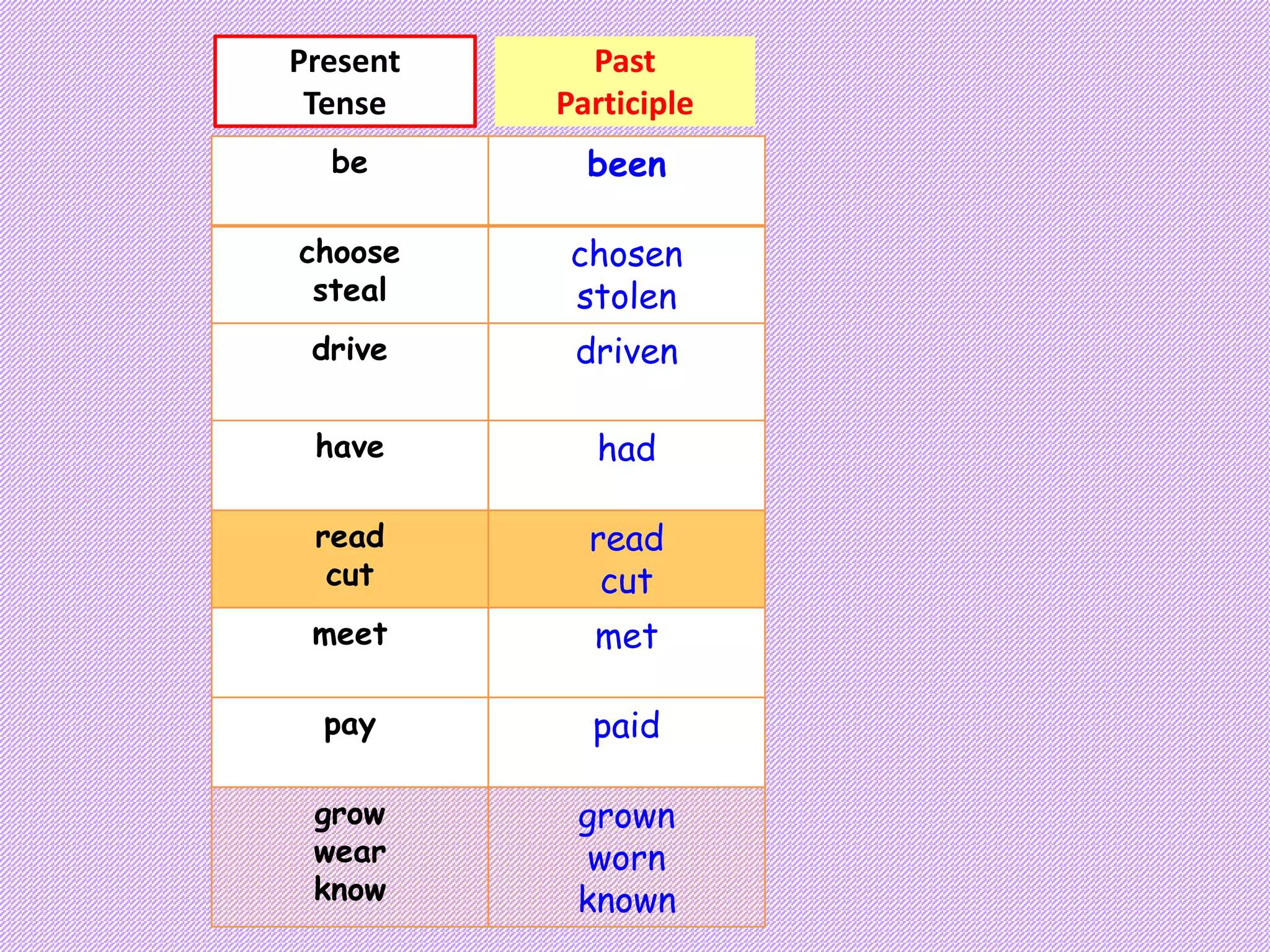Present perfect | PPTX