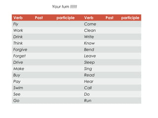 Present perfect | PPT