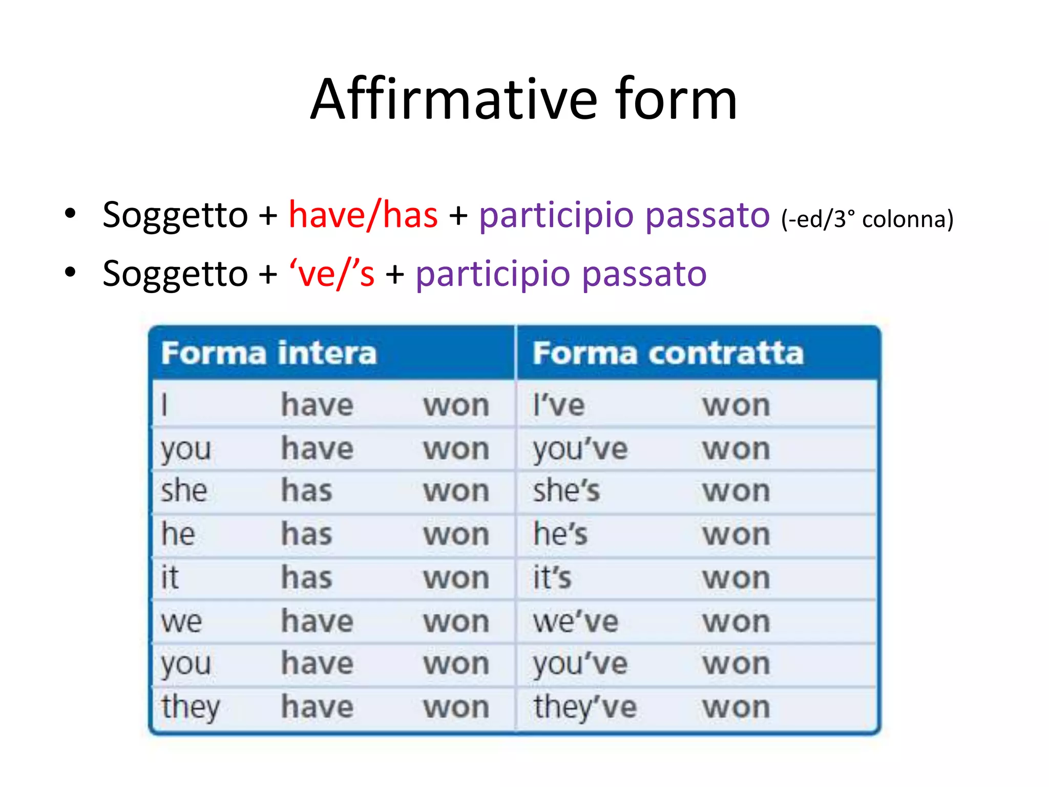 Present Perfect | PPTX