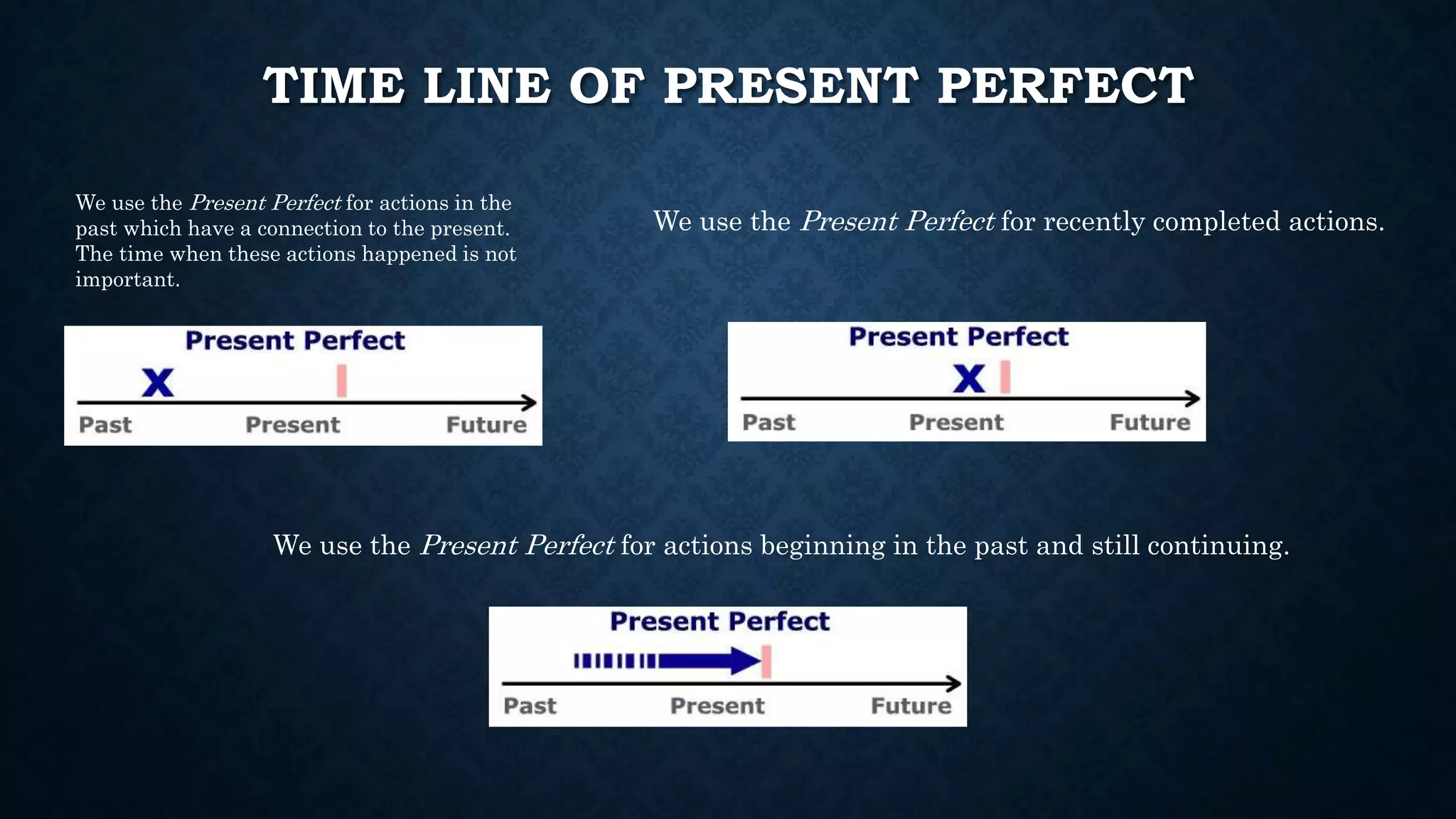 Present perfect | PPT