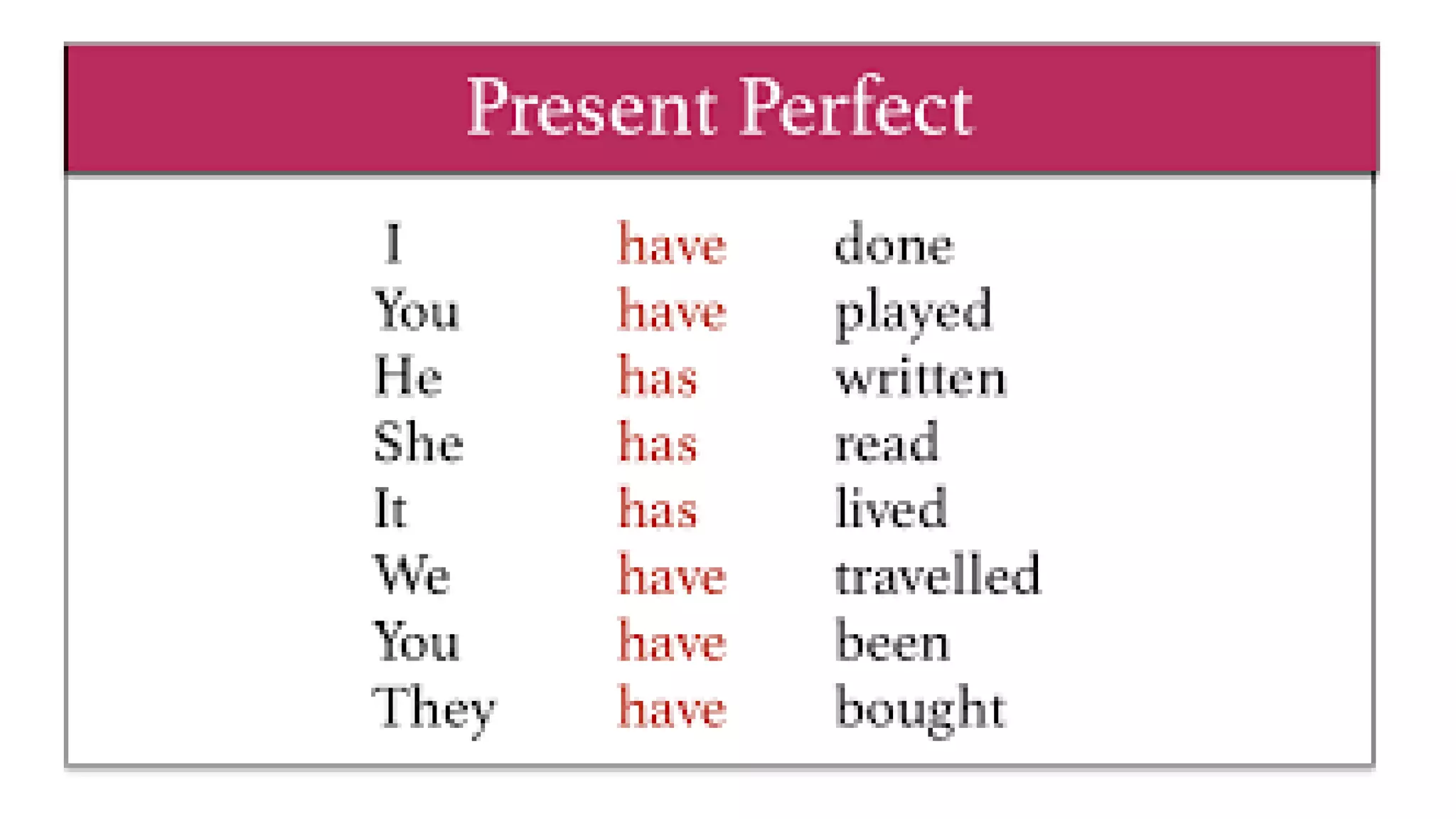 Present perfect | PPTX