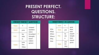 Present perfect | PPT