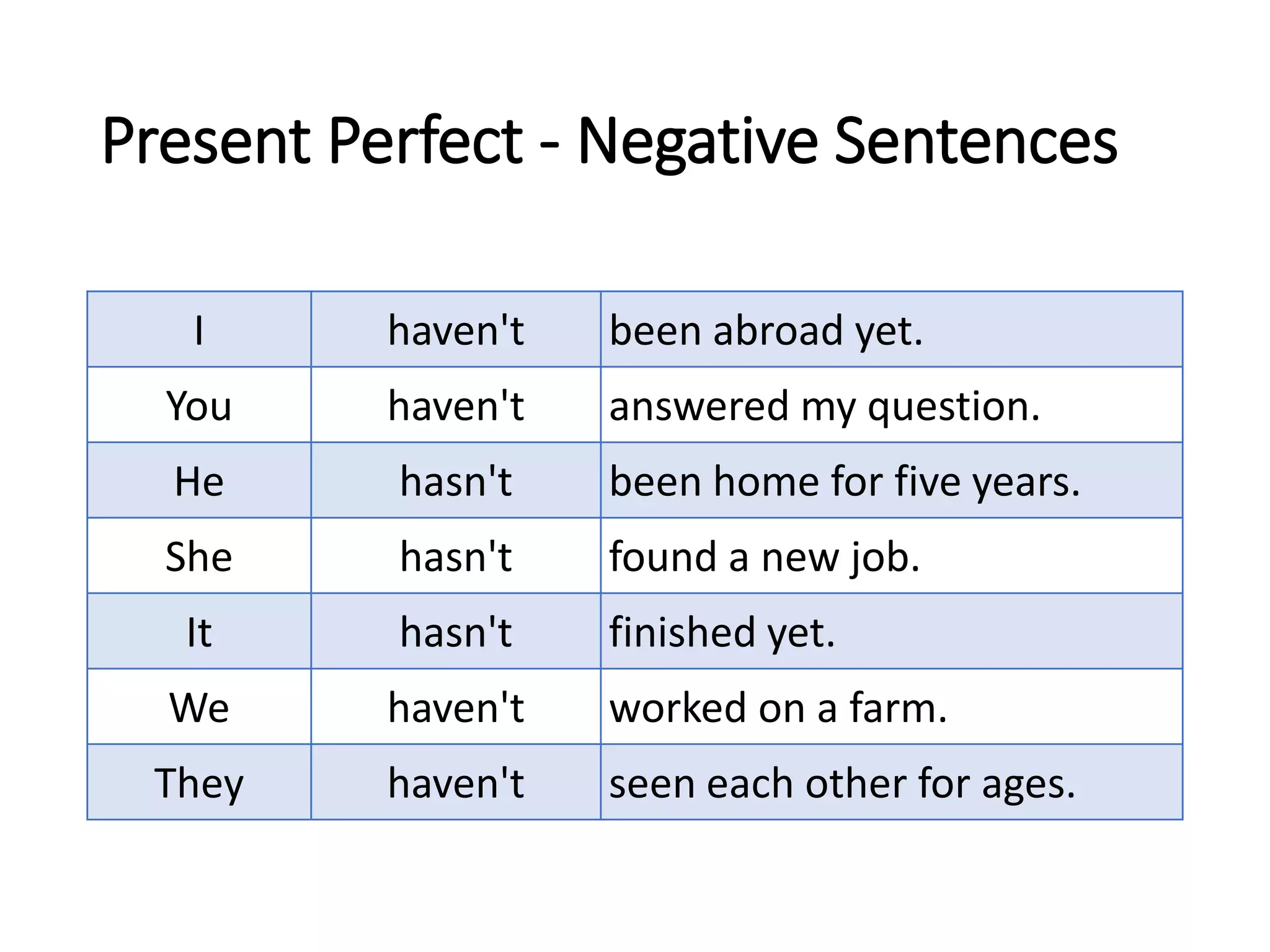 Present perfect | PPTX