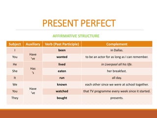 Present Perfect.ppt