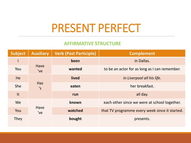 Present Perfect.ppt