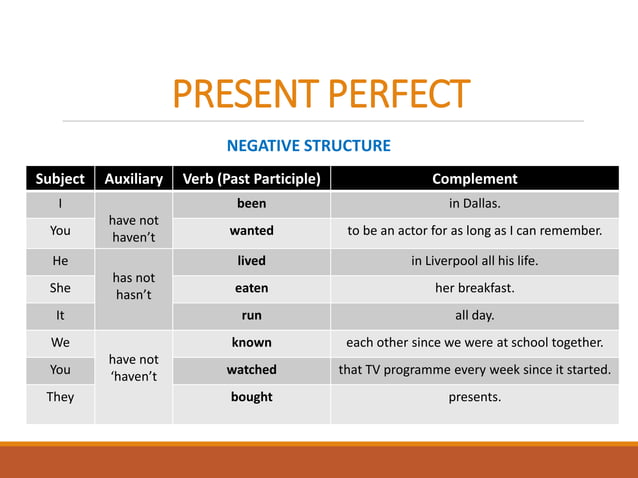 Present Perfect.ppt