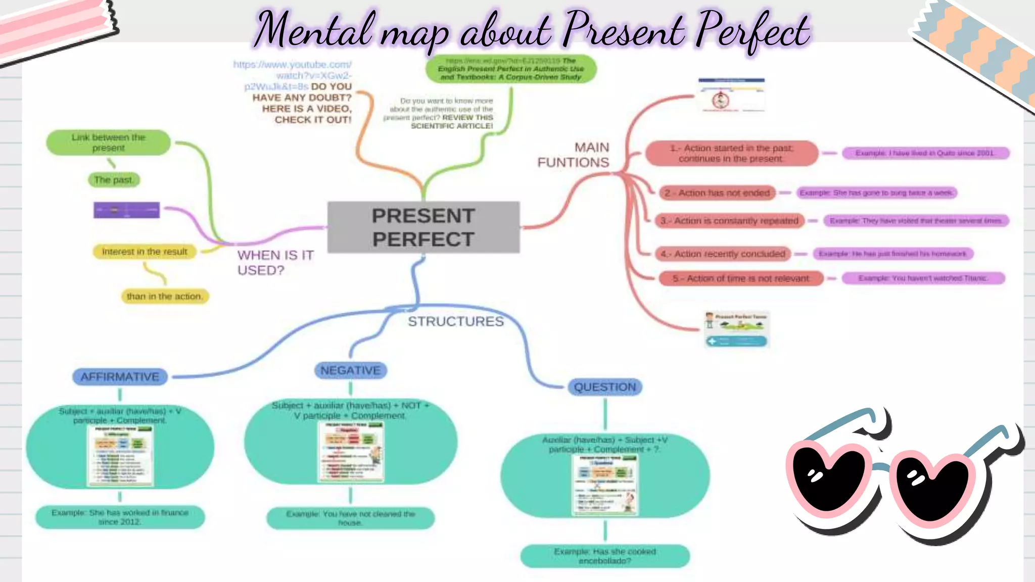 present perfect.pptx