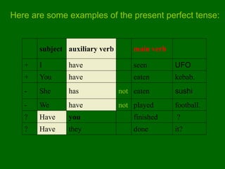 (Present Perfect).ppt