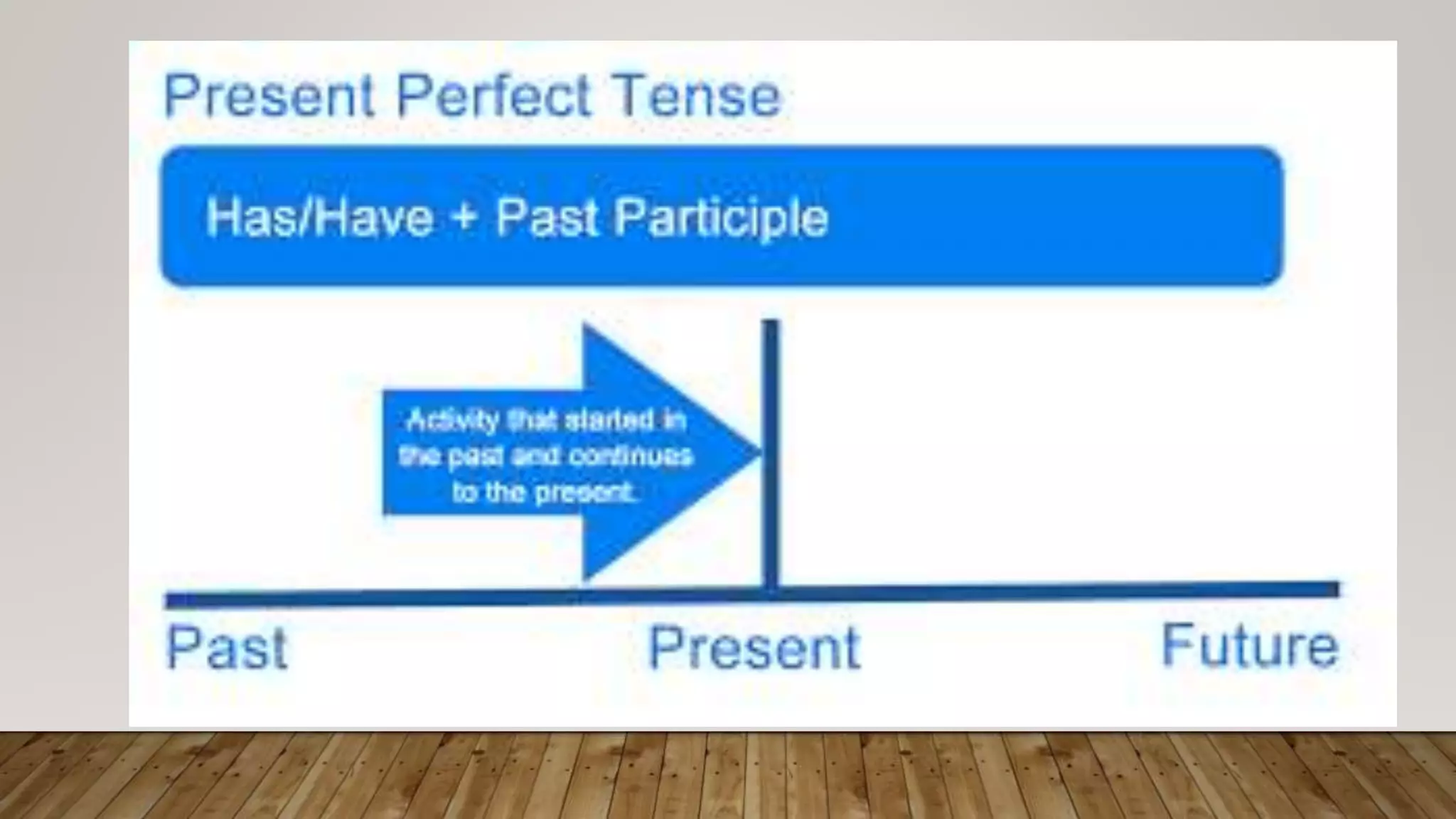 Simple Present perfect.pptx