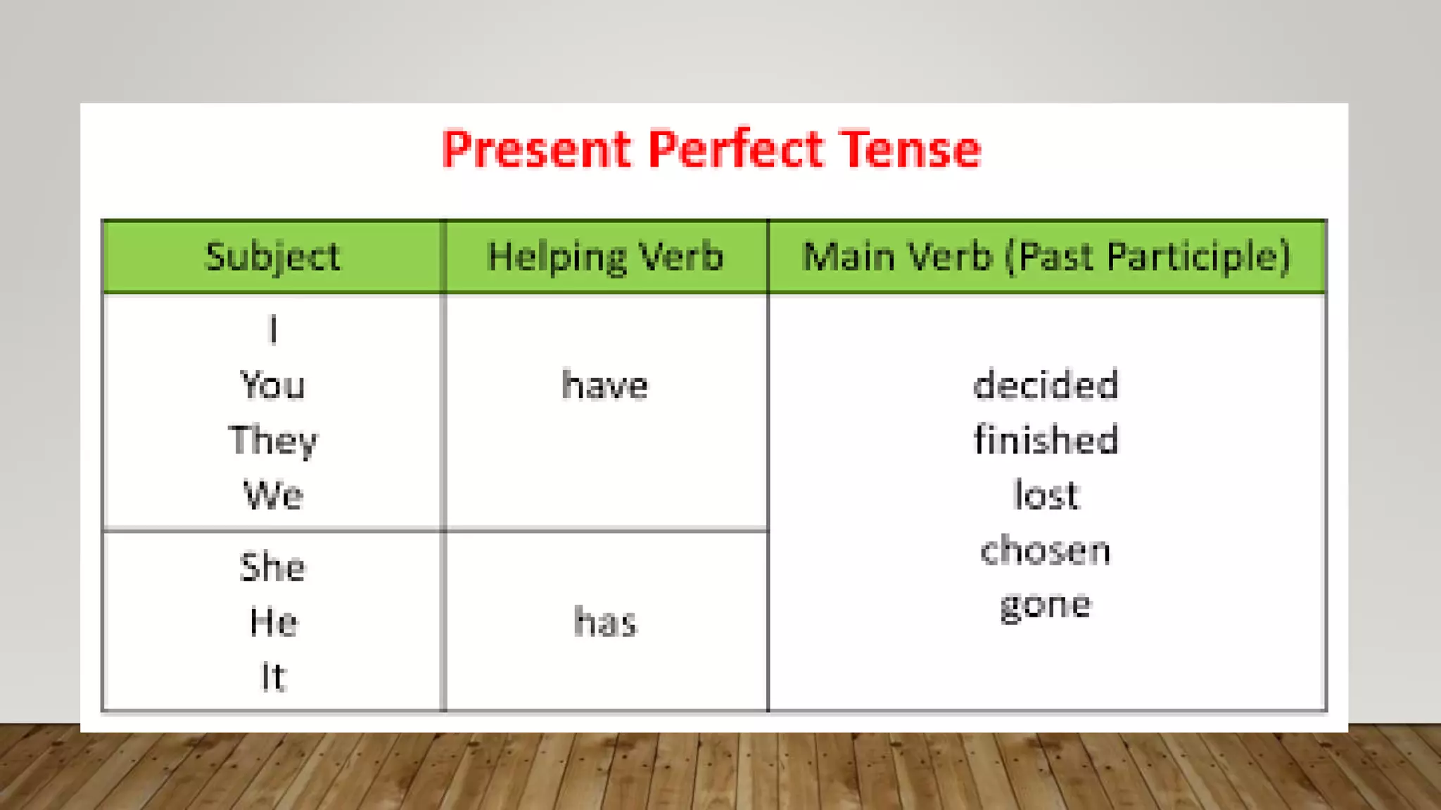 Simple Present perfect.pptx