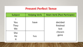 Simple Present perfect.pptx