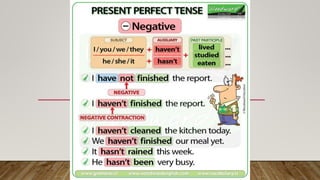 Simple Present perfect.pptx