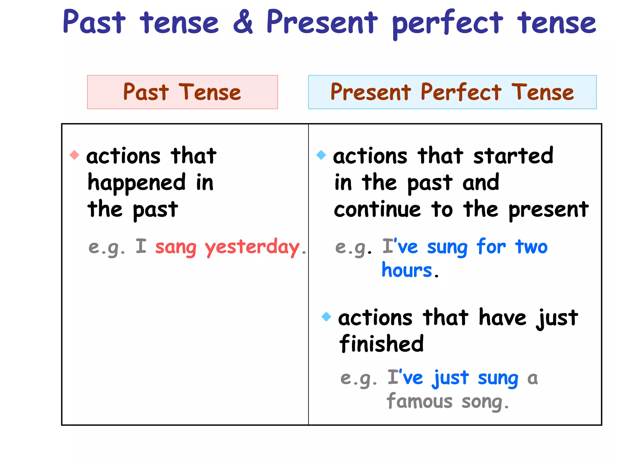 Present perfect.ppt