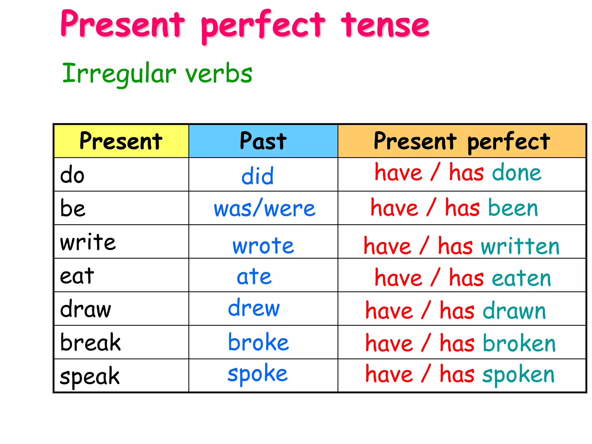 Present perfect.ppt
