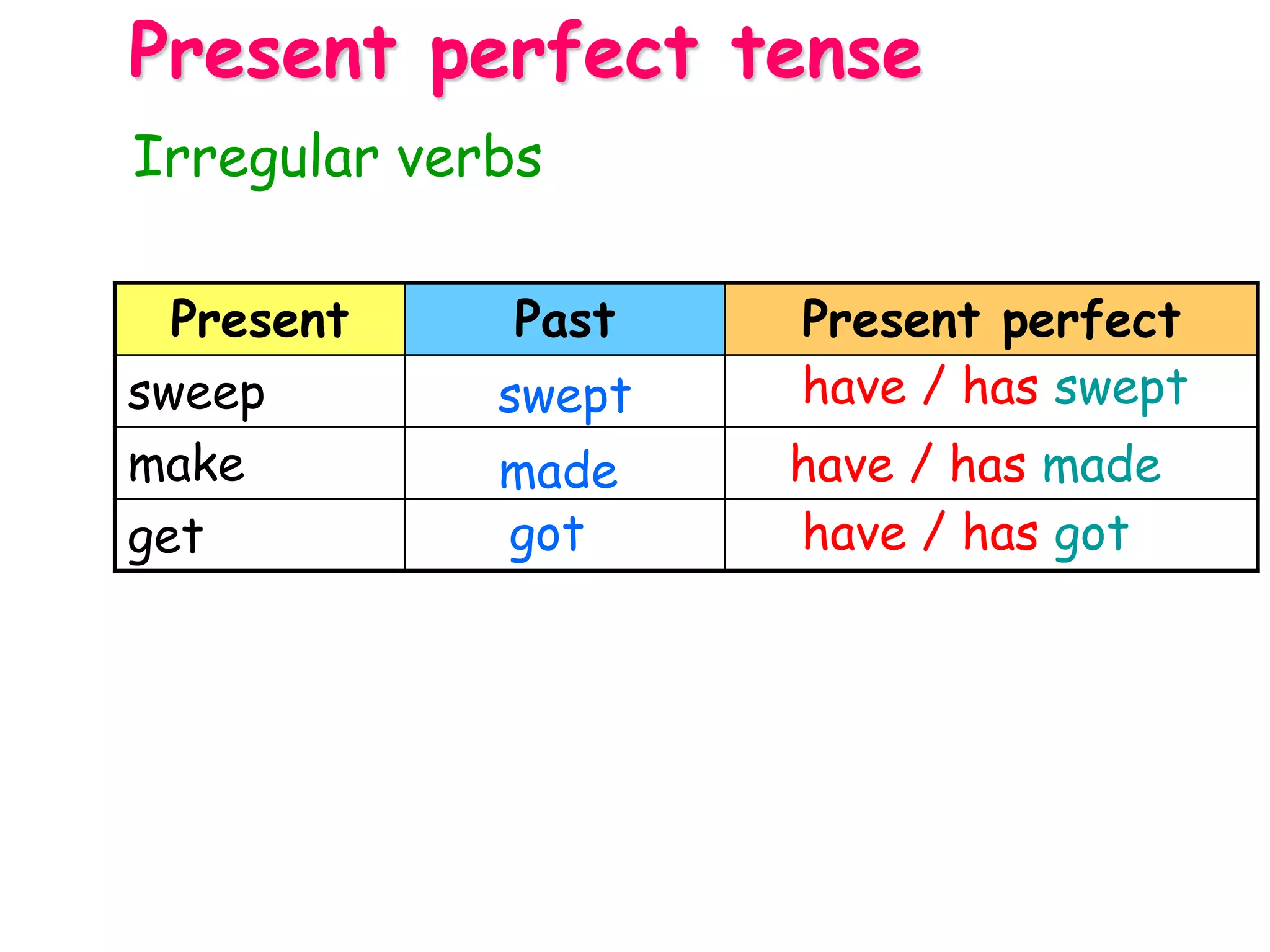 Present perfect.ppt
