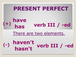 present perfect.ppt