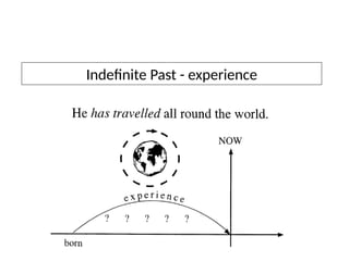 english language presentation for present perfect.pptx