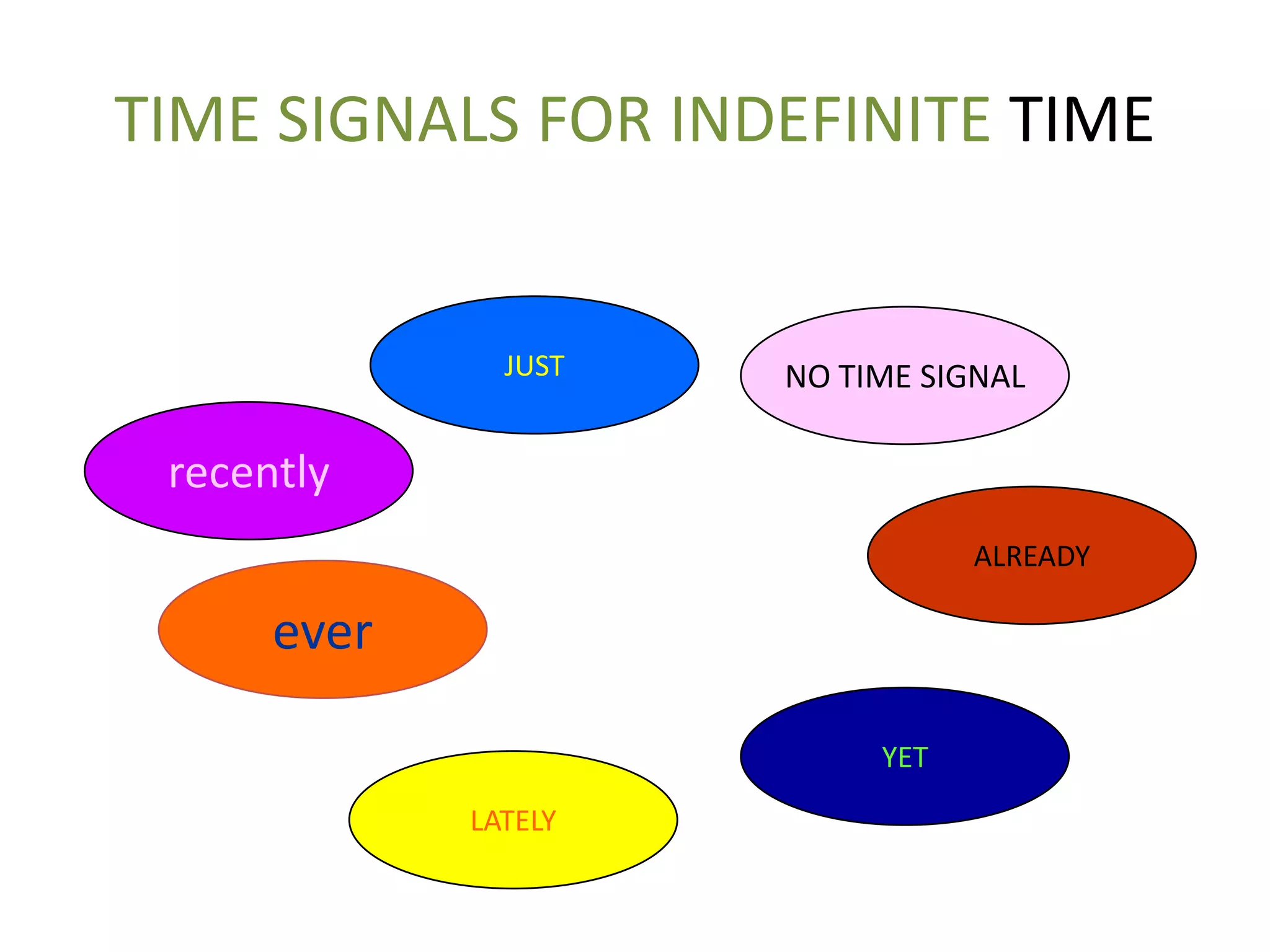 Present perfect module 1.pps