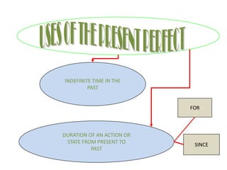 Present perfect module 1.pps