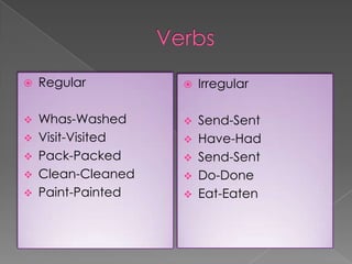 Present perfect-Simple past | PPTX