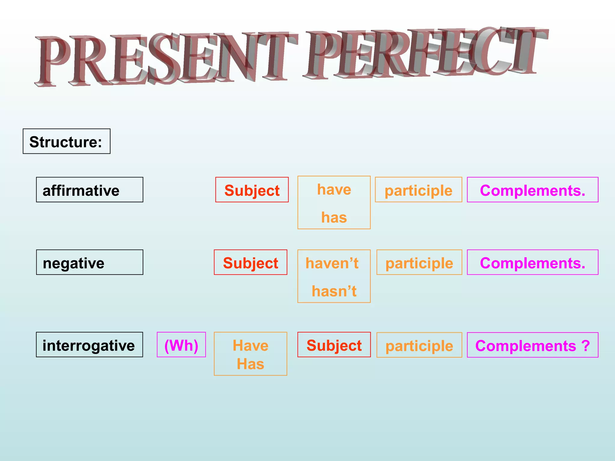 Present perfect 2ºESO | PPT