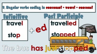 Present perfect : English language | PDF