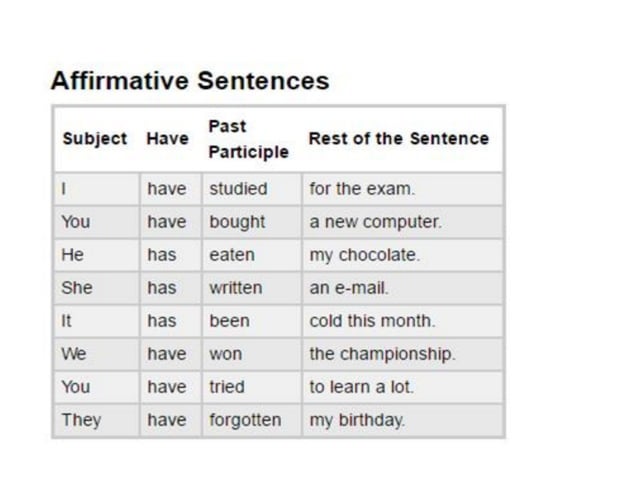 Present perfect (affirmative) class | PPT