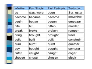 Present perfect (affirmative) class | PPT
