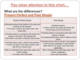 Present perfect and past simple | PPTX