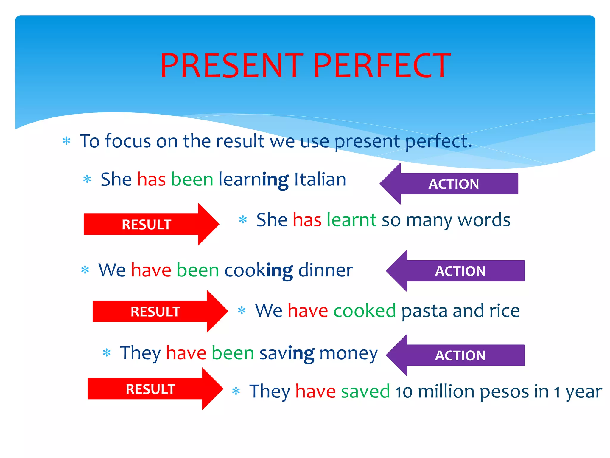 Present perfect and present perfect continuous | PPT