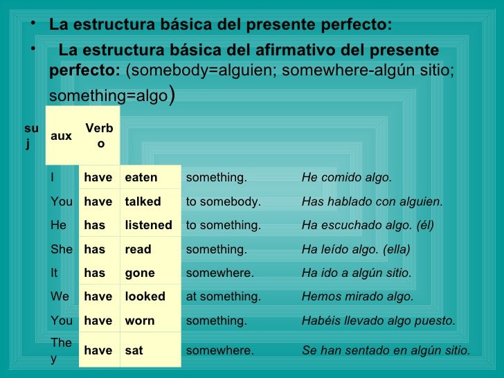 Present Perfect By Anayanci Morales