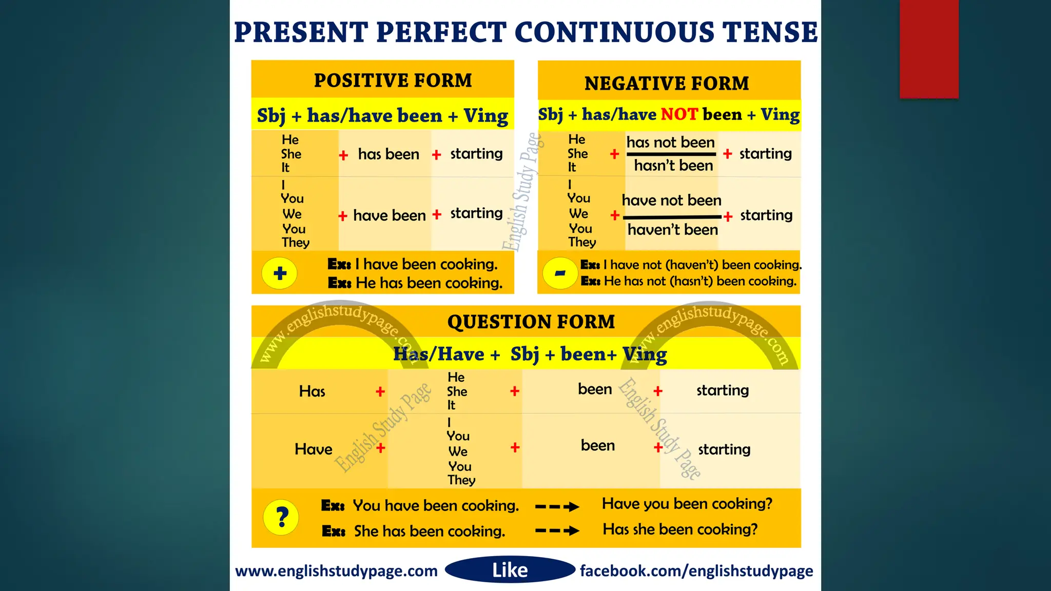 how to use present perfect continous.pptx