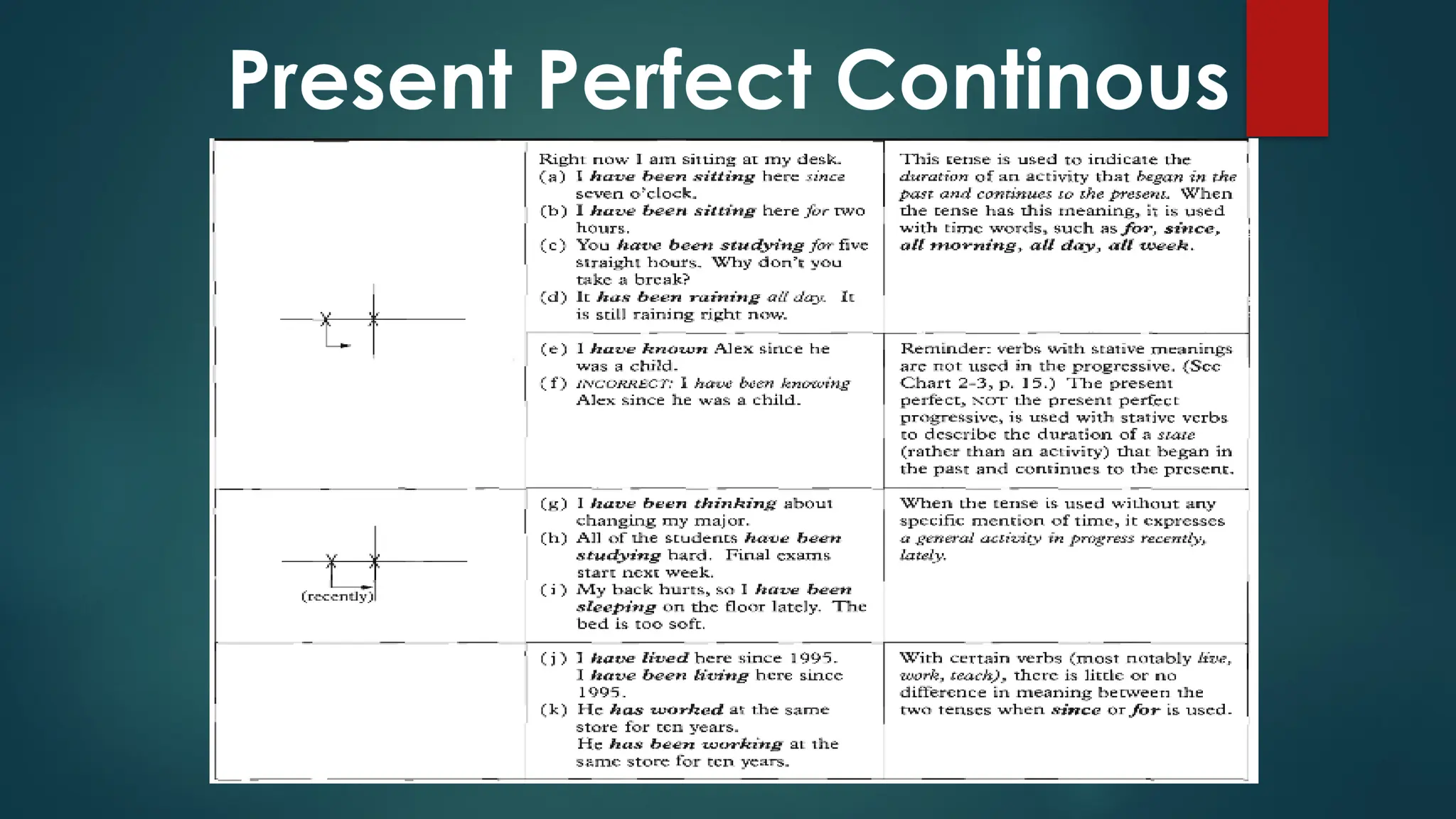 how to use present perfect continous.pptx
