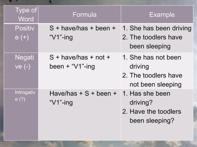Present perfect continous ppt | PPT | Free Download